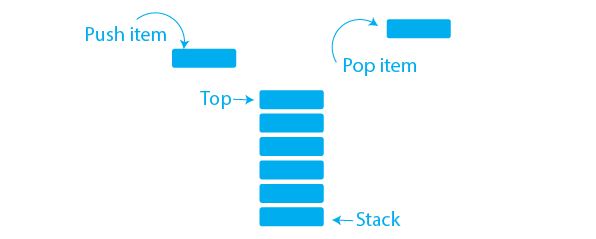 Applications of Stack in Data Structure Applications of Stack in Data Structure